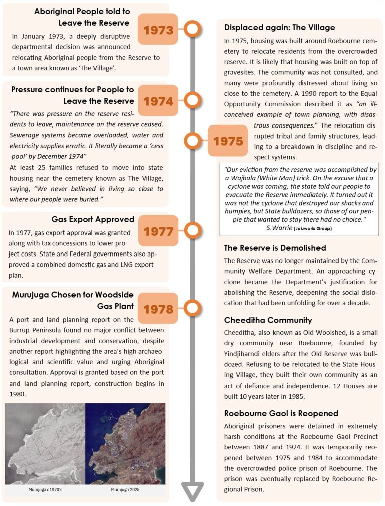 Roebourne Timeline - NYFL