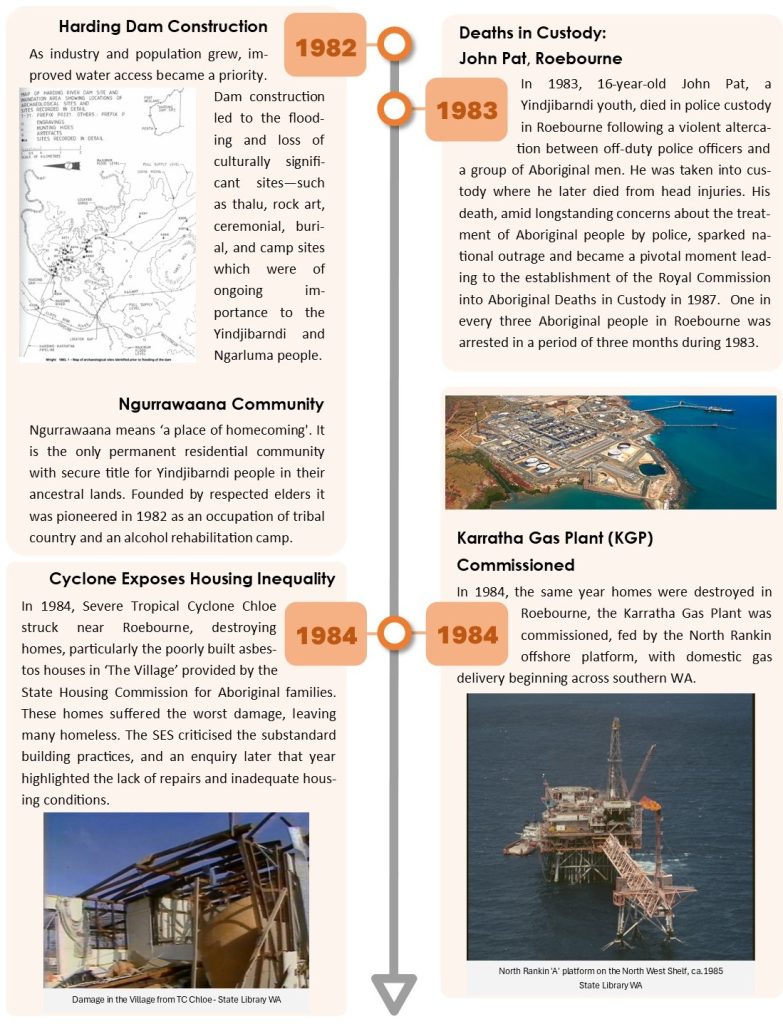 Roebourne Timeline - NYFL