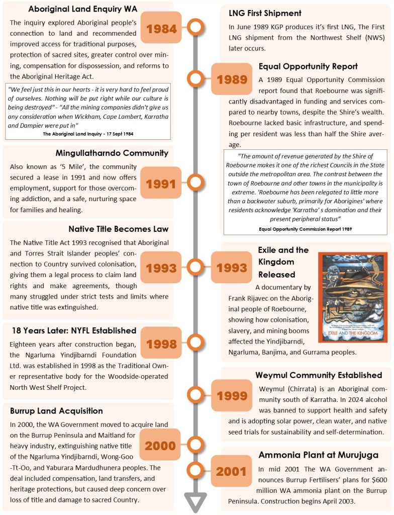 Roebourne Timeline - NYFL